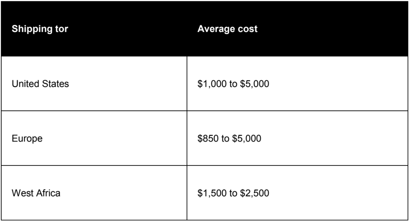 What Fees Do I Pay When Shipping My Car Internationally? | Dolphin ...